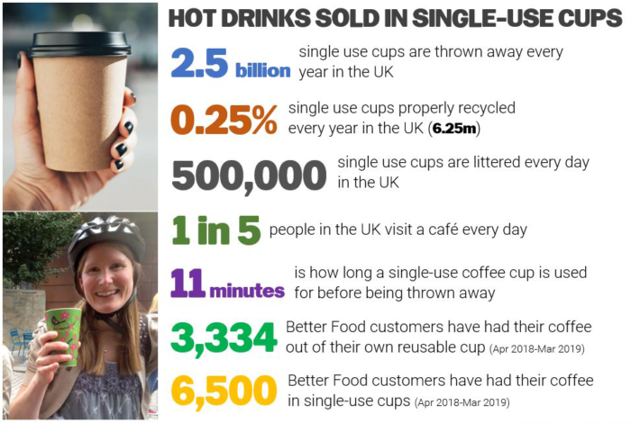 Much ado about plastic - Better Food
