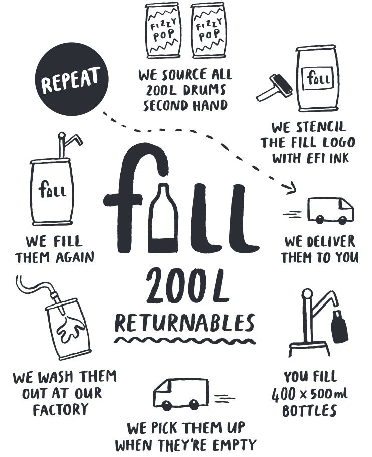 Fill Refill Co - Better Food